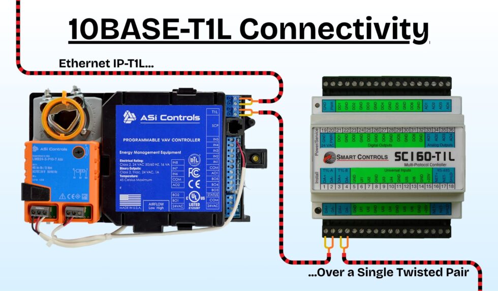Turbo-Charge Your Existing Twisted-Pair Building Communication with T1L ...